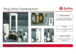 Duflon Product range | PDF