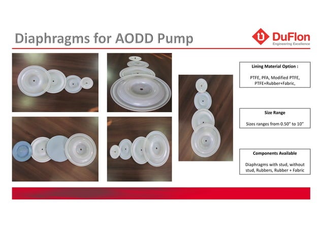 Duflon Product range | PDF | Chemistry | Science