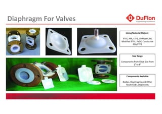 Duflon Product range | PDF