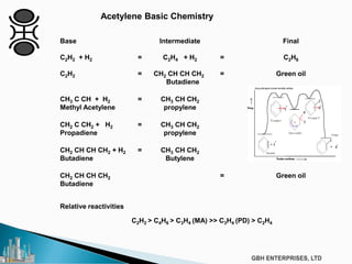 C2 Acetylene Hydrogenation | PDF