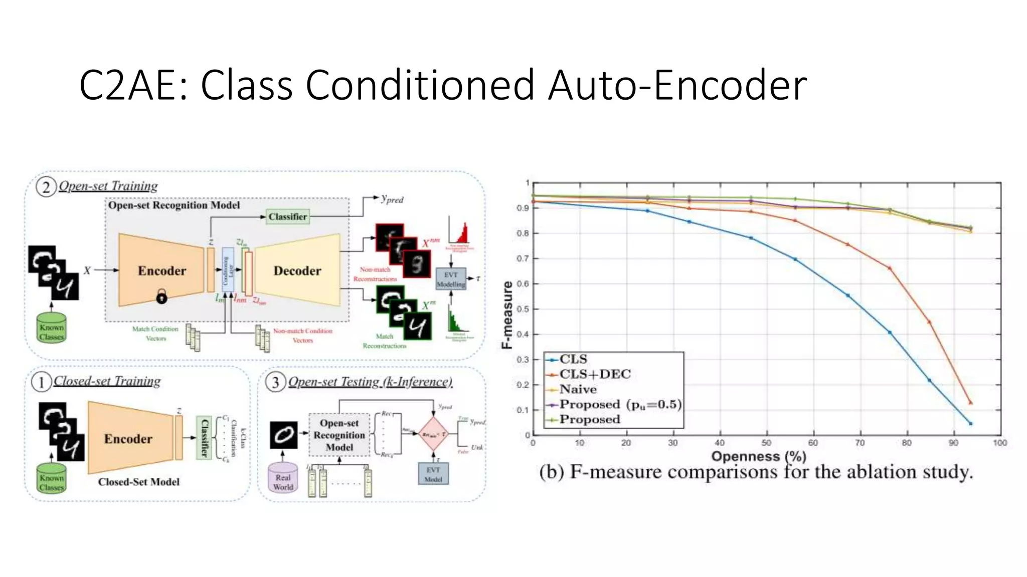 C2 ae open set recognition | PPT