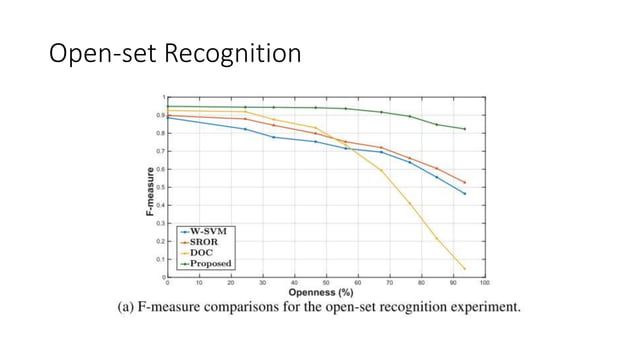 C2 ae open set recognition | PPT