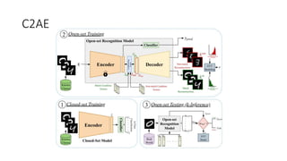 C2 ae open set recognition | PPT