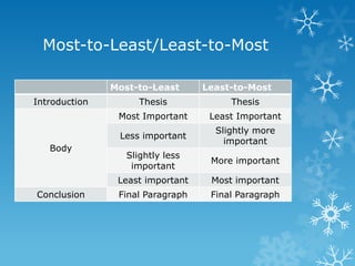 C2 and ch 6 drafting | PPT