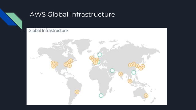 C2 AWS Global Infrastructure and LABS.pptx