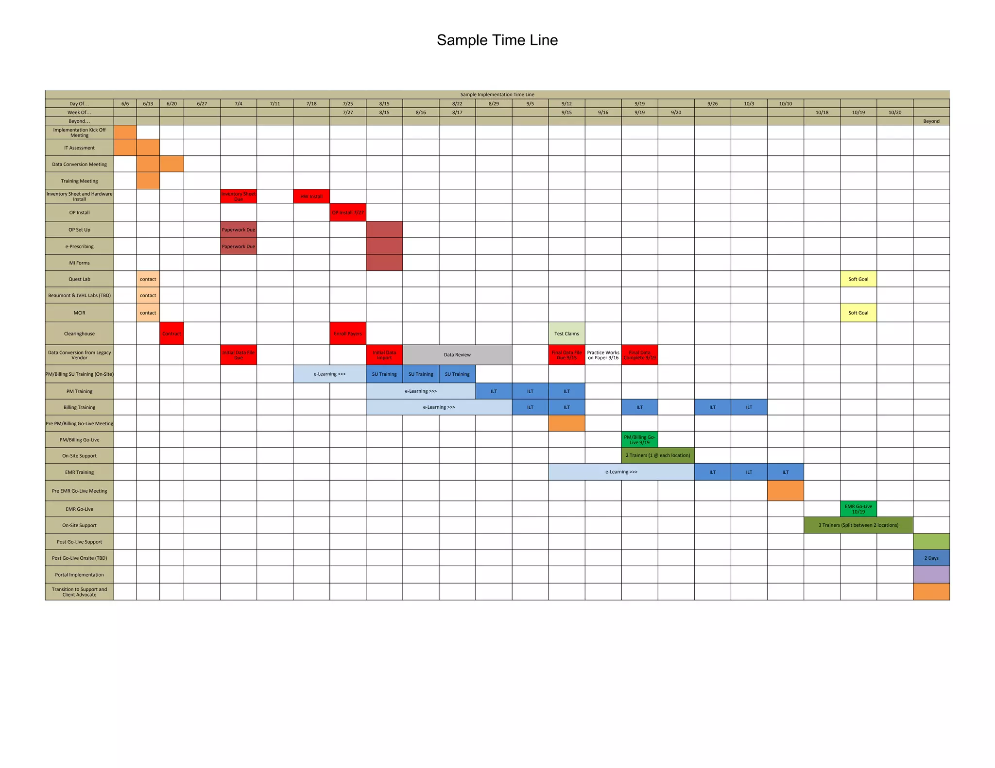 Sample Time Line - Sheet1 | PDF