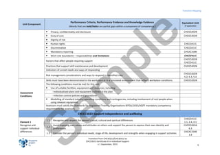 Certificate III Aged-HACC to CHC33015 Certificate III in Individual ...