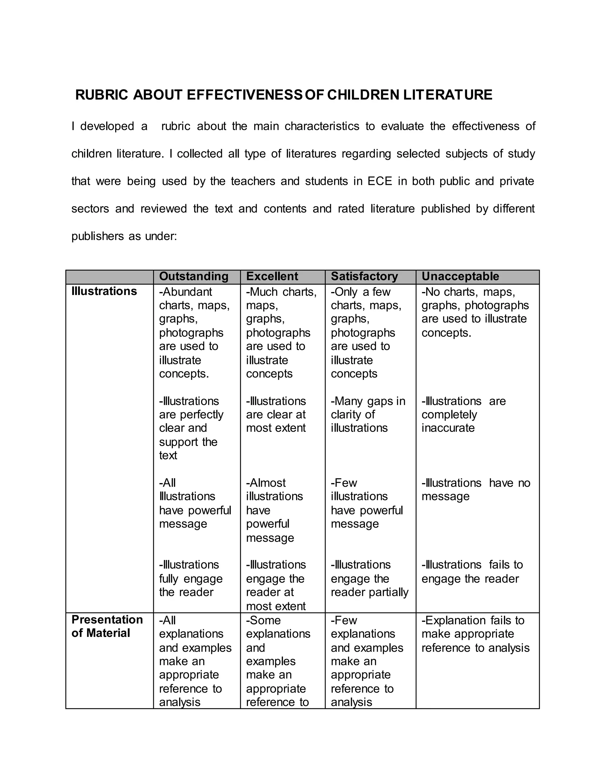 RUBRIC ABOUT EFFECTIVENESS OF CHILDREN LITERATURE | DOCX