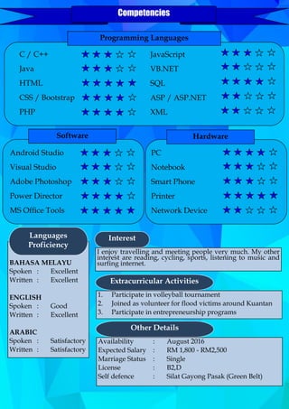 Resume_Muhammad Hanis Hassan | PDF