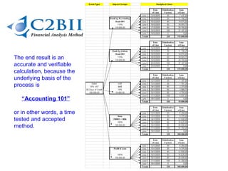 C2bii cash budget method | PPT