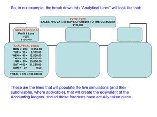 C2bii cash budget method | PPT