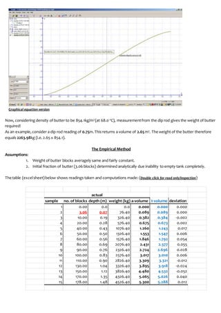 butter project | PDF
