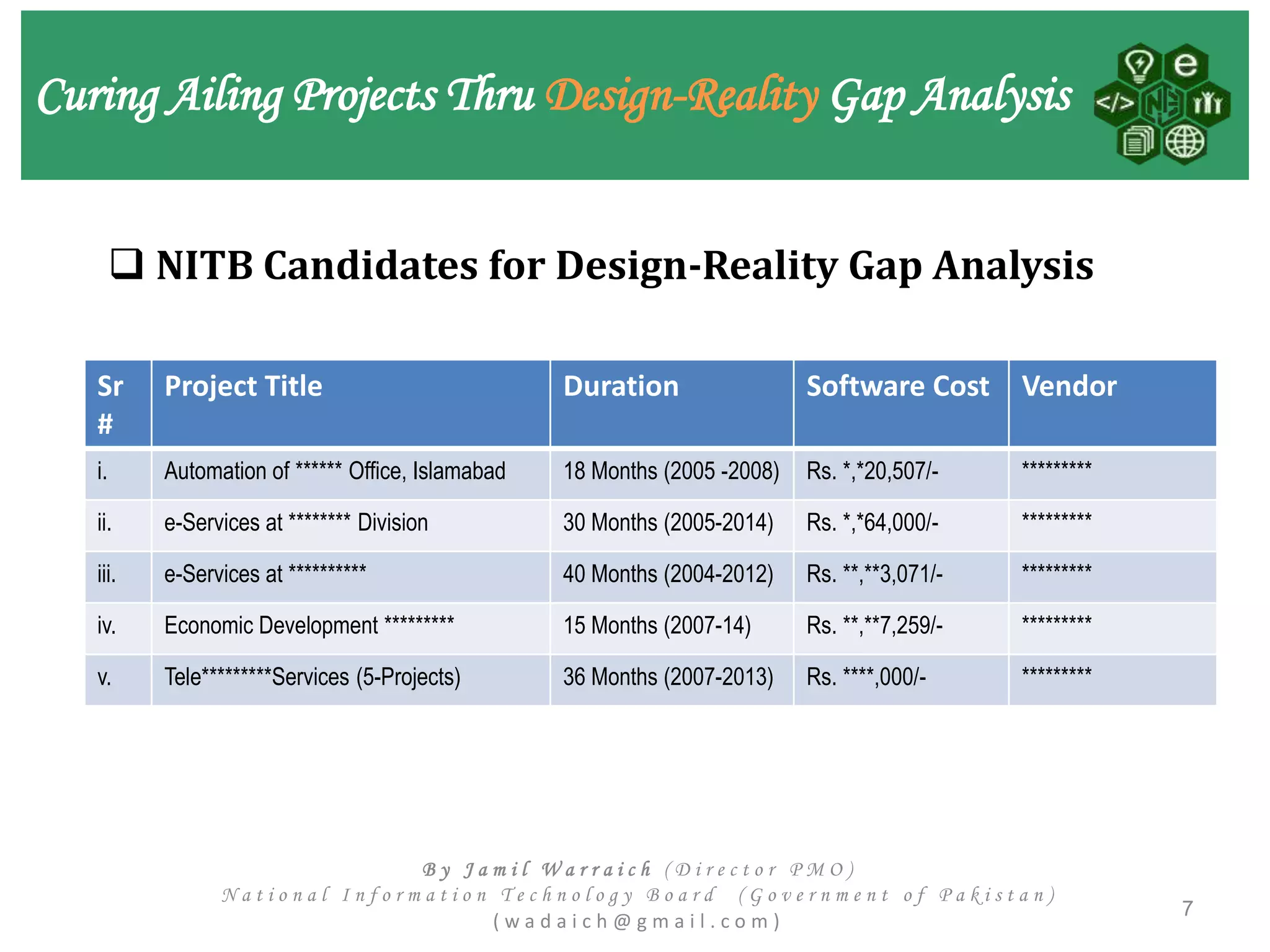 Design-Reality Gap Analysis | PDF | Graphics Software | Computer ...