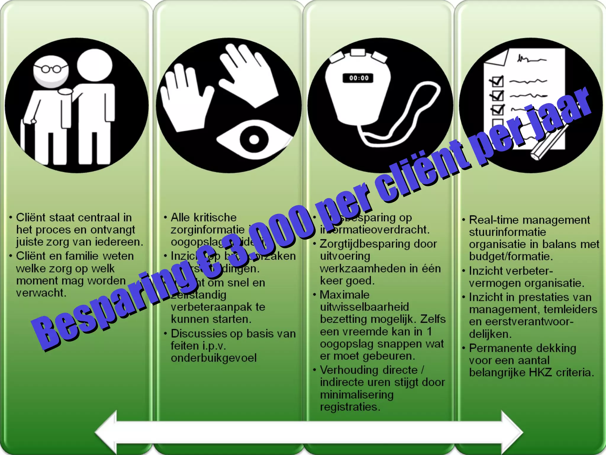 Care Visual - Zorgscorecard | PPT | Free Download