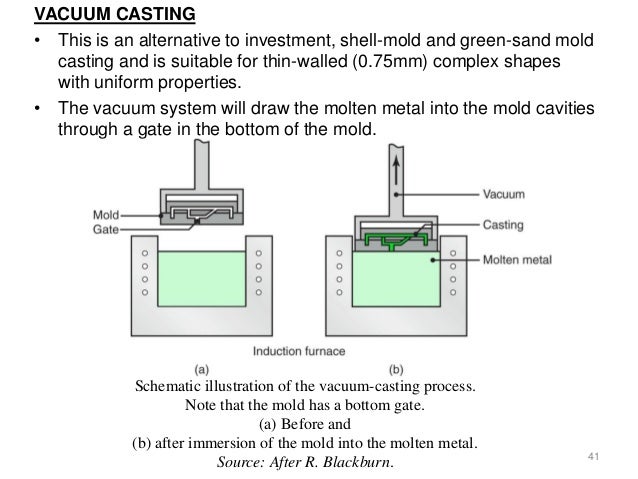 Casting semi-complex parts using pressurized injection - how difficult ...