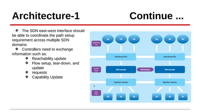 C2C communication | PPT
