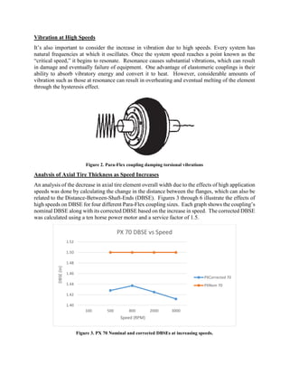 Effects of High Speeds on Tire Couplings_15Jul14 CF | PDF