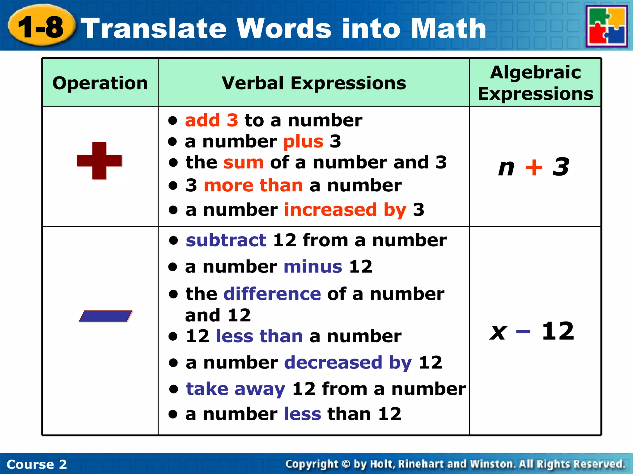 Translating Expressions | PPT