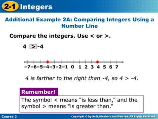 integers | PPT | Programming Languages | Computing