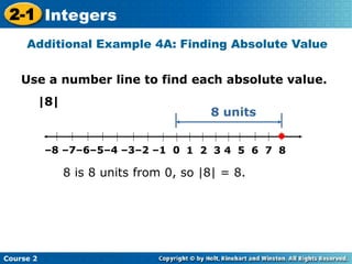 integers | PPT