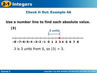 integers | PPT