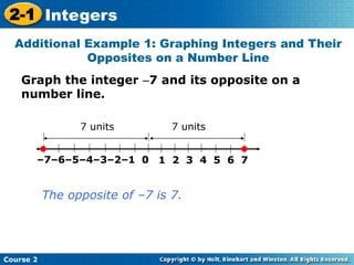 integers | PPT