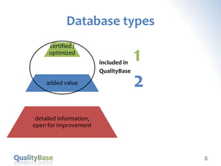 Examples of continuing projects at C2Clab; database & Happy Healthy ...