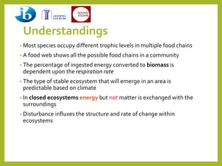 C2 community and ecosystem | PPT