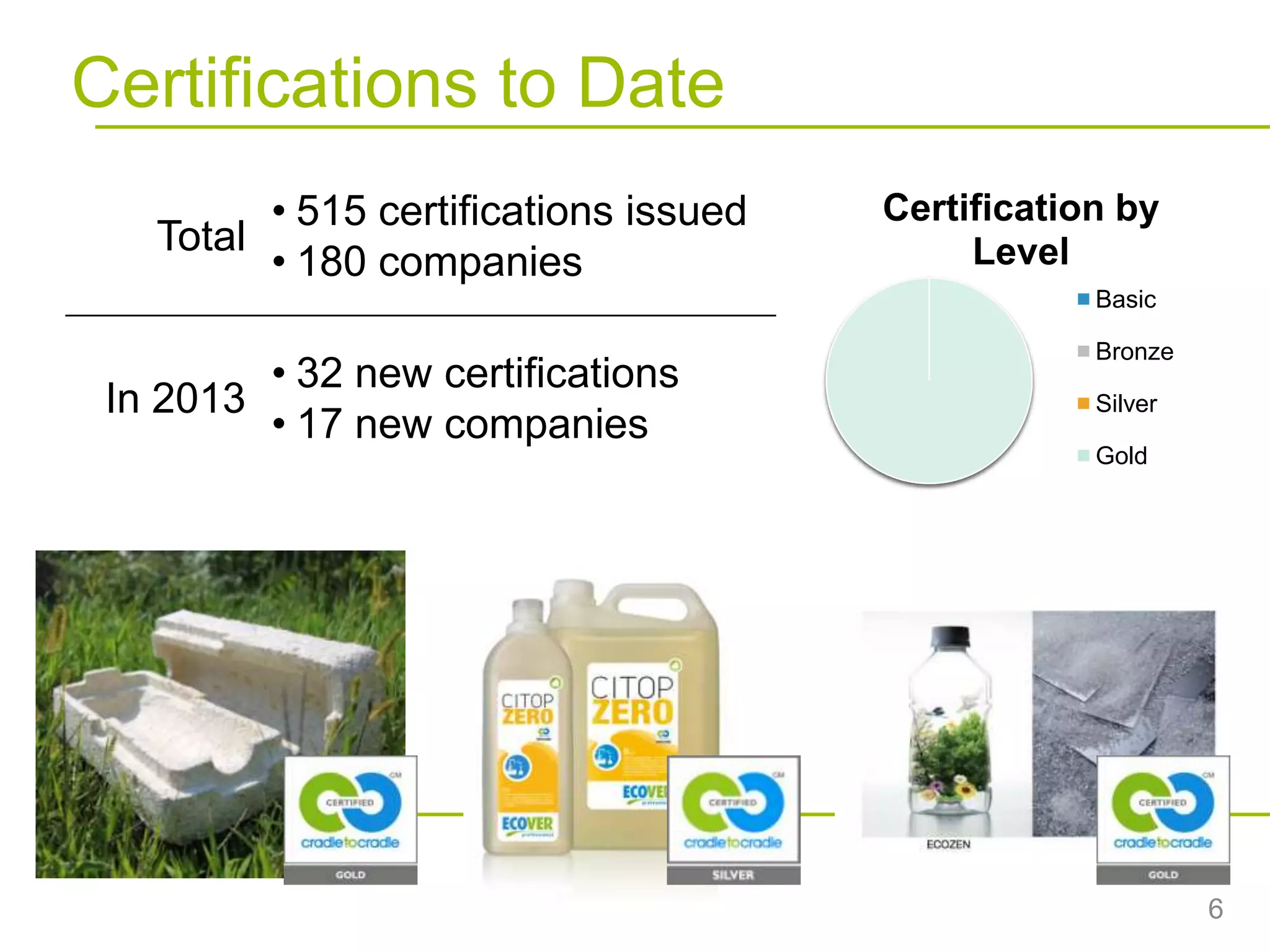Overview of the Cradle to Cradle Certified products program | PPT