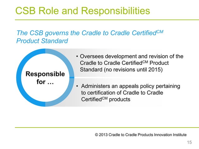 Overview of the Cradle to Cradle Certified products program | PPT