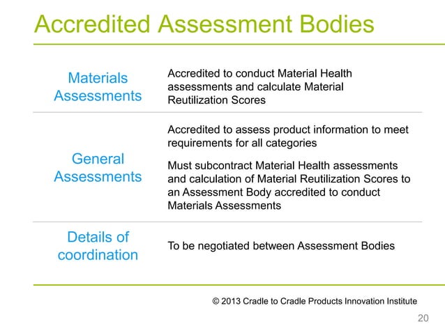 Overview of the Cradle to Cradle Certified products program | PPT