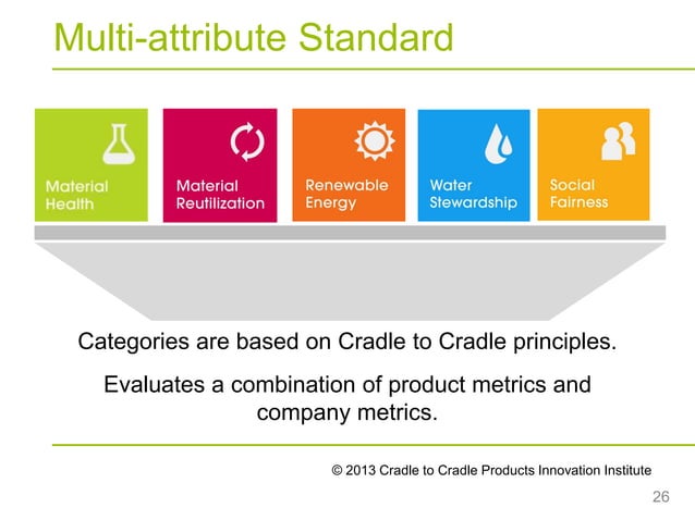 Overview of the Cradle to Cradle Certified products program | PPT