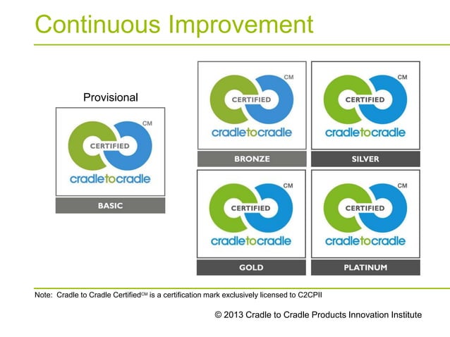 Overview of the Cradle to Cradle Certified products program | PPT