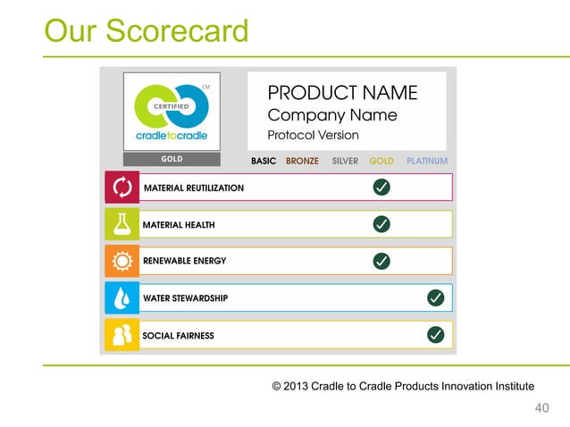 Overview of the Cradle to Cradle Certified products program | PPT