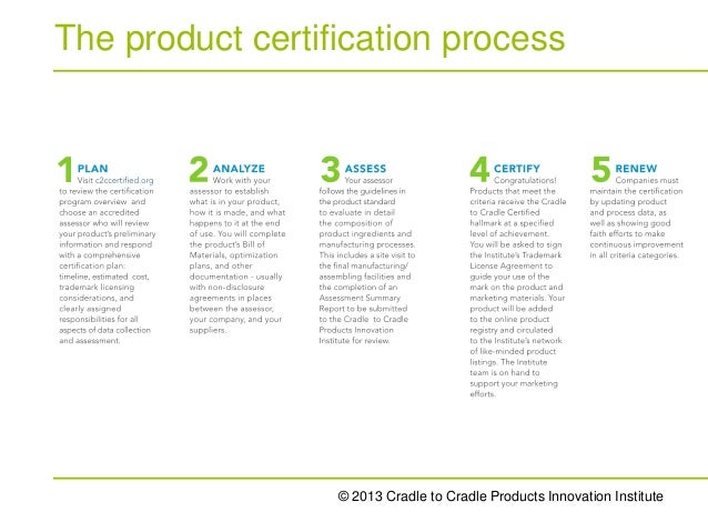 What Is Cradle To Cradle Certification - prntbl.concejomunicipaldechinu ...