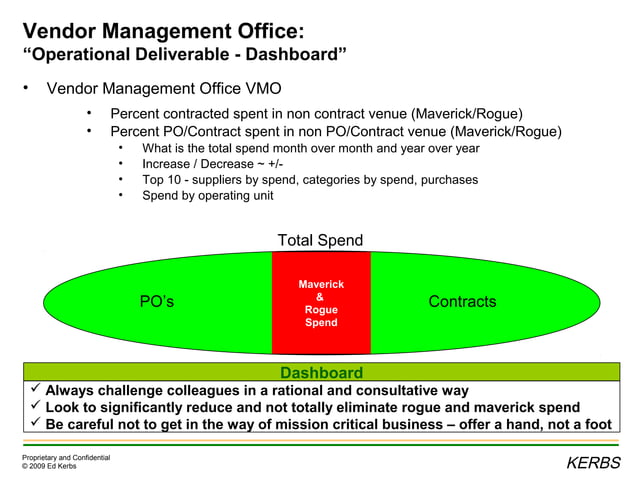 Vendor Management Office VMO | PPT | Business Operations | Business