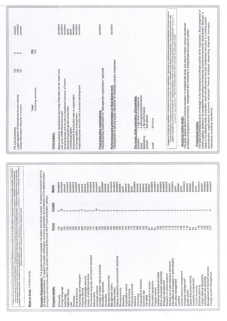 RMAT deploma in ENG | PDF