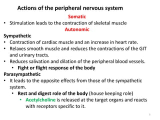 C2 Drugs Acting on ANS.pptx