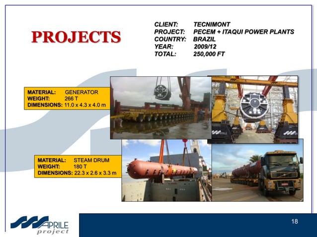 Aprile Project Houston Powerpoint | PPTX