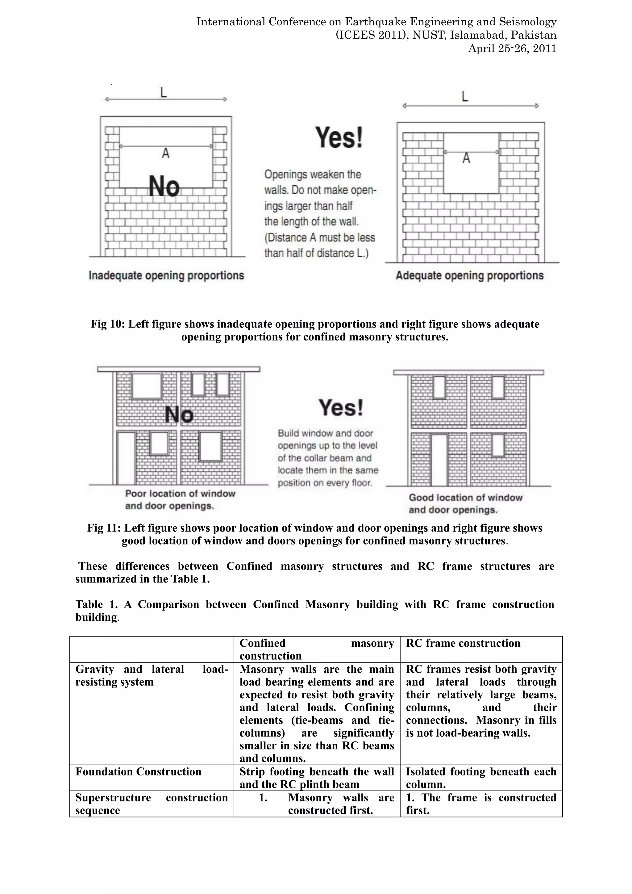 Earthquake resistant confined masonry structure with concrete beams and ...