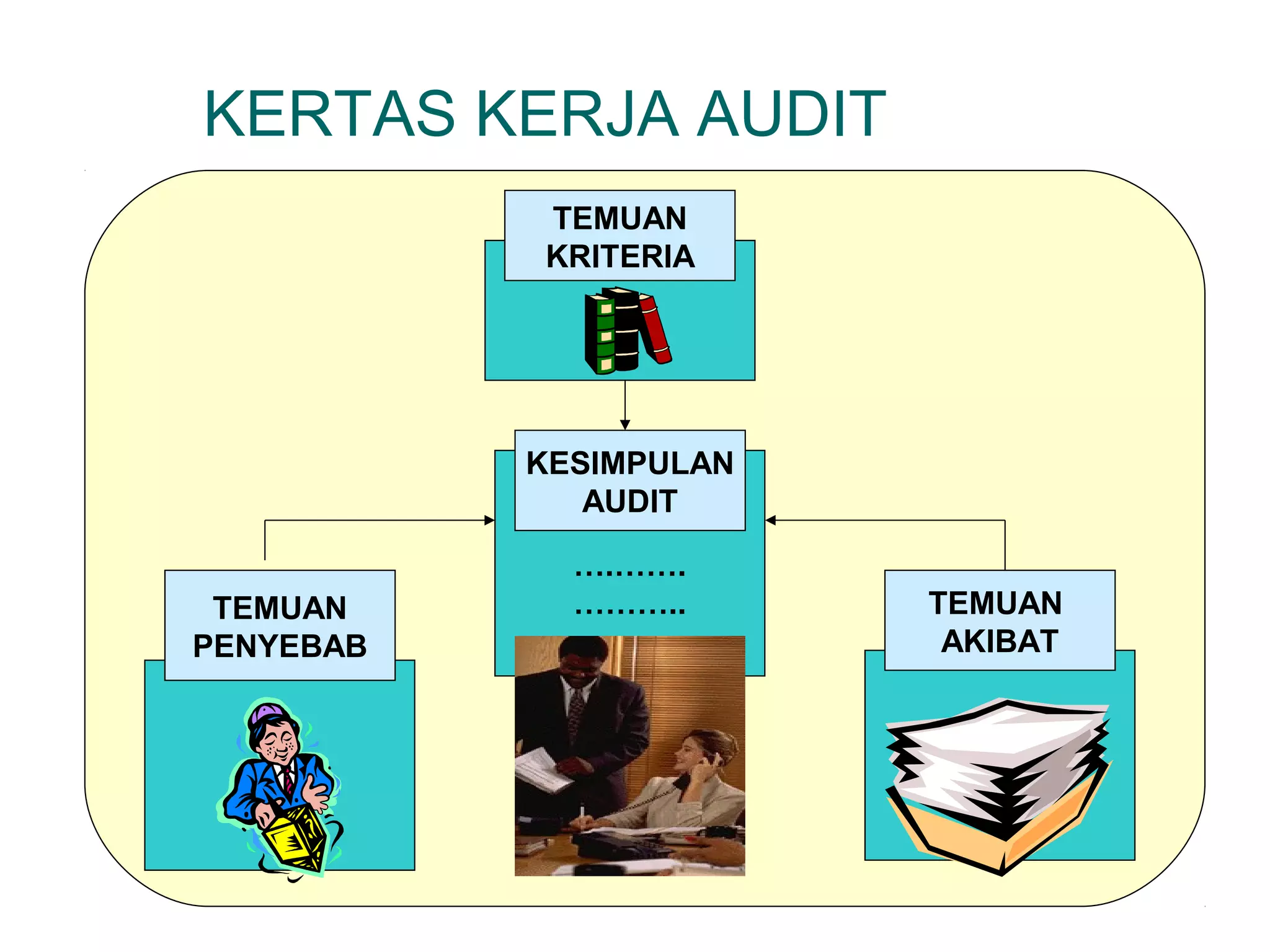audit manajemen | PPT