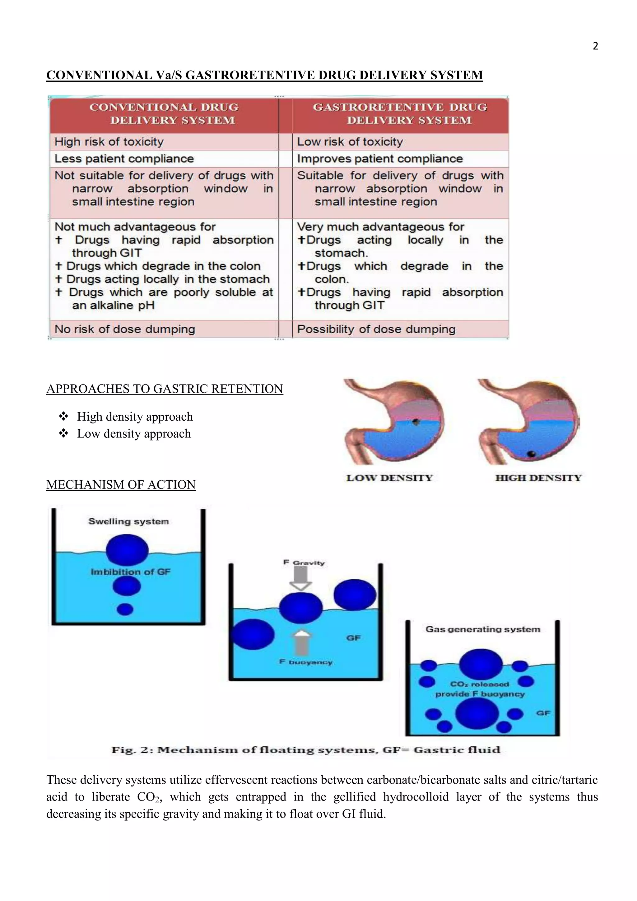 FLOATING DRUG DELIVERY SYSTEM | PDF