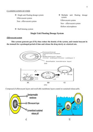 FLOATING DRUG DELIVERY SYSTEM | PDF