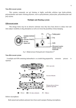 FLOATING DRUG DELIVERY SYSTEM | PDF