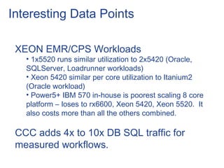 Centricity EMRCPS_Platform_Architecture_Performance | PPT