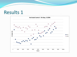 MODSIM presentation | PPT