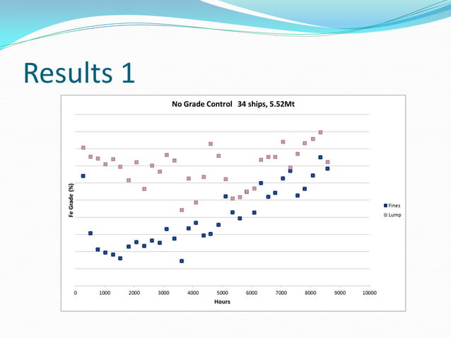 MODSIM presentation | PPT