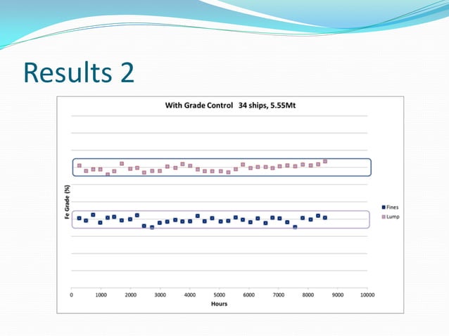 MODSIM presentation | PPT
