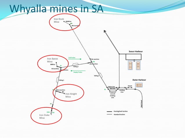 MODSIM presentation | PPT