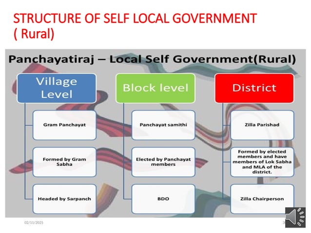 Chapter 2 Federalism class 10 CBSE Civics | PPTX